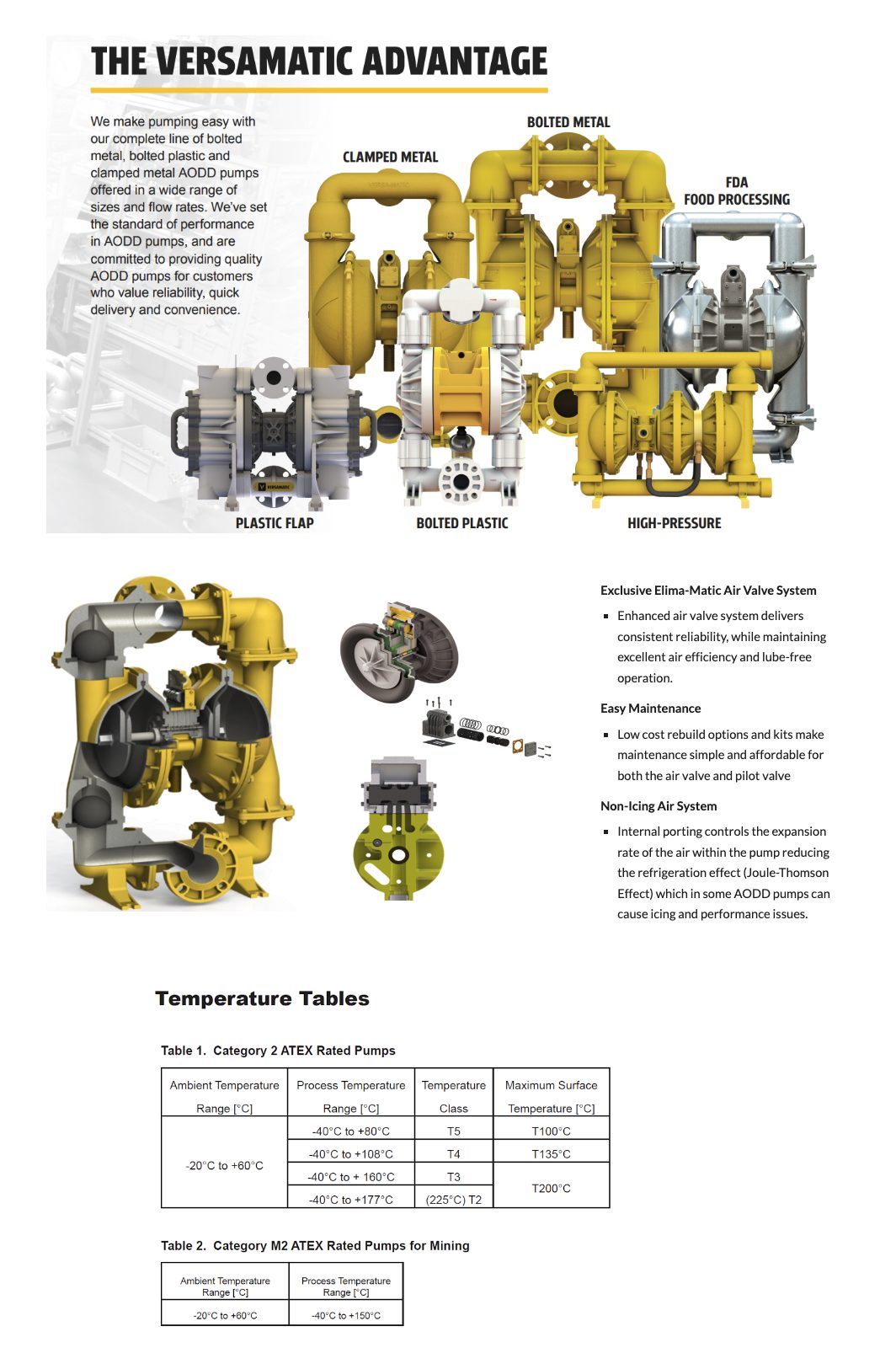 Versa-Matic – บริษัท พี เค เค สยาม จำกัด