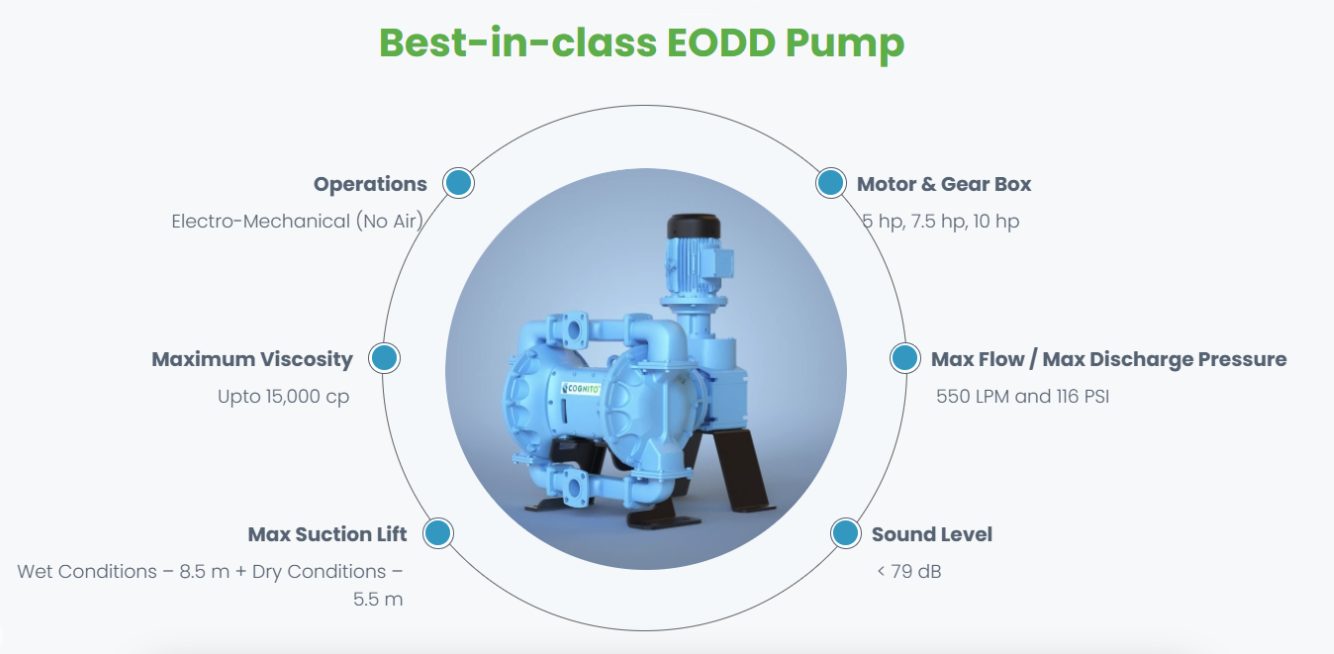 Cognito – บริษัท พี เค เค สยาม จำกัด
